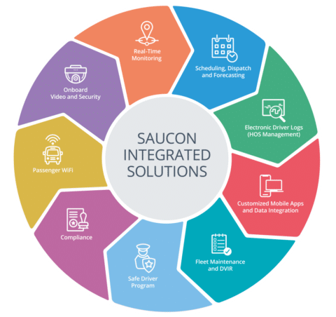 Saucon Technologies